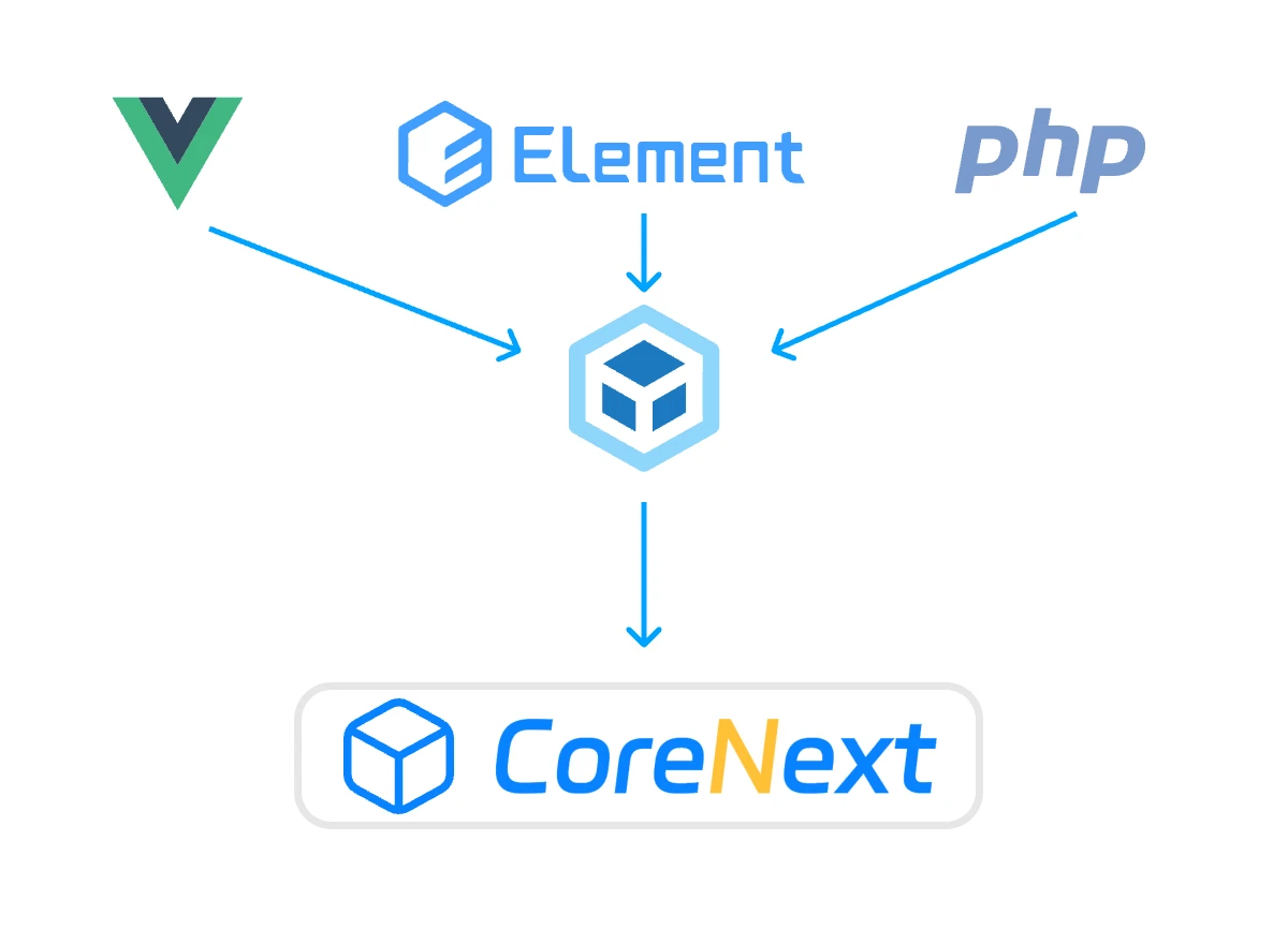 CoreNext 主题